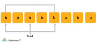Longest Palindromic Substring - InterviewBit