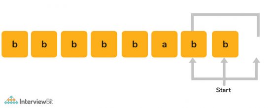 Longest Palindromic Substring - InterviewBit