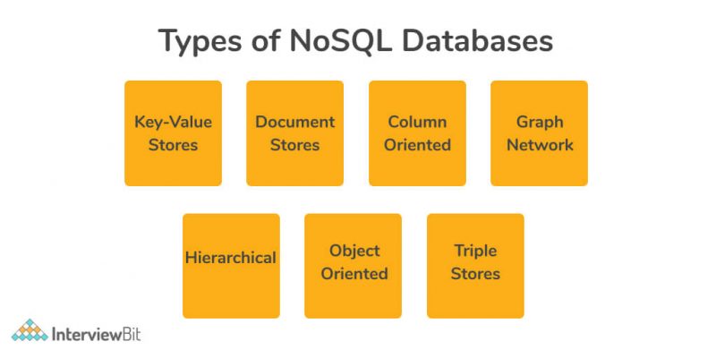 File System Vs Dbms Key Difference Between File System And Dbms Interviewbit