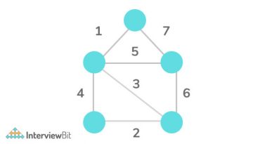 Minimum Spanning Tree - Kruskal Algorithm - InterviewBit