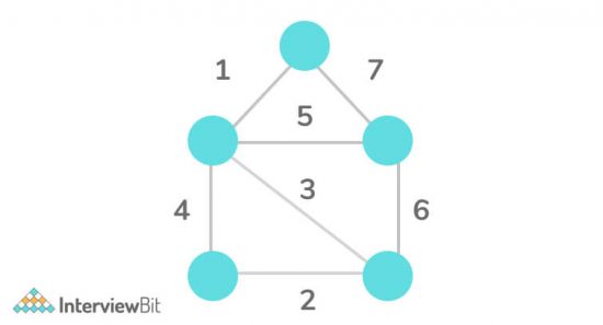 Minimum Spanning Tree - Kruskal Algorithm - InterviewBit