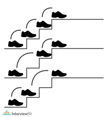 Climbing Stairs Problem - InterviewBit