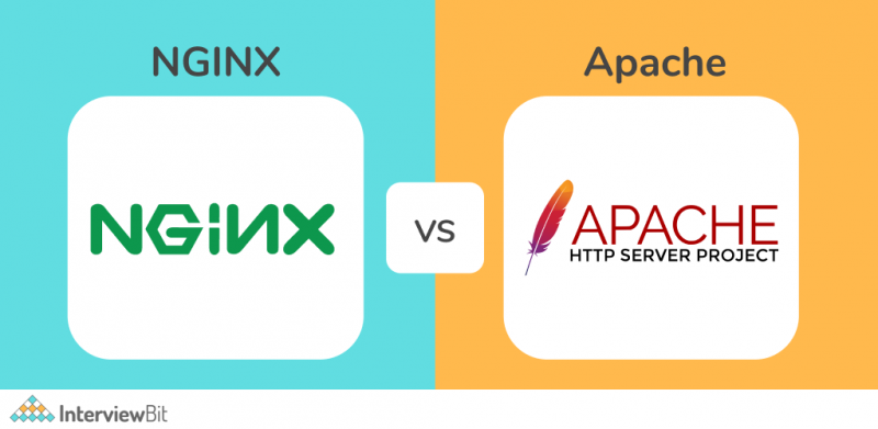 NGINX vs Apache: What’s The Difference? - InterviewBit