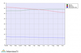 NGINX vs Apache: What’s The Difference? - InterviewBit