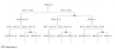 Longest Palindromic Subsequence (With Solution) - InterviewBit