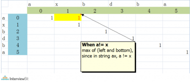 Longest Palindromic Subsequence (With Solution) - InterviewBit