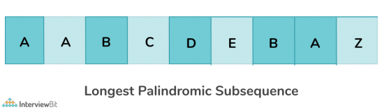 Longest Palindromic Subsequence (With Solution) - InterviewBit