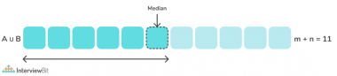 Median of Two Sorted Arrays - InterviewBit