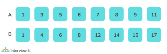 Median of Two Sorted Arrays - InterviewBit