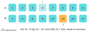 Median of Two Sorted Arrays - InterviewBit