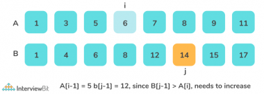 Median of Two Sorted Arrays - InterviewBit