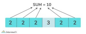 Subset Sum Problem (With Solution) - InterviewBit