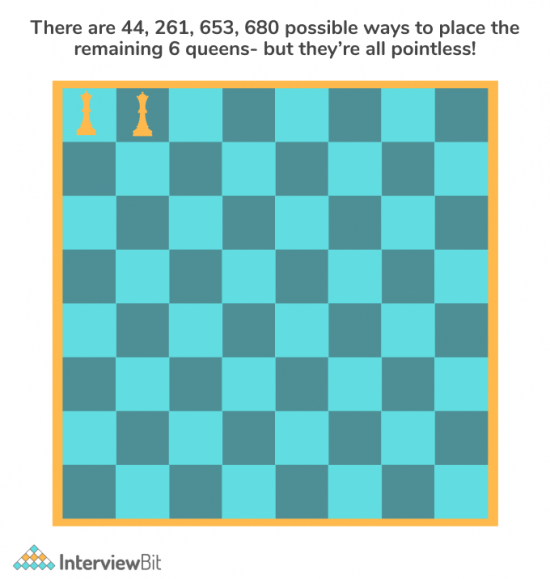 8 Queens Problem - InterviewBit