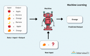Deep Learning vs Machine Learning: What’s The Difference? - InterviewBit