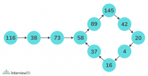 Happy Number - InterviewBit