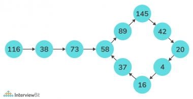 Happy Number - InterviewBit
