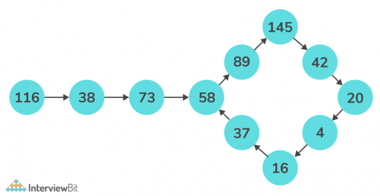 Happy Number - InterviewBit