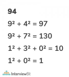 Happy Number - InterviewBit