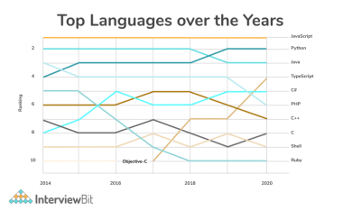 Javascript Vs Python: What’s The Difference? [2023] - InterviewBit