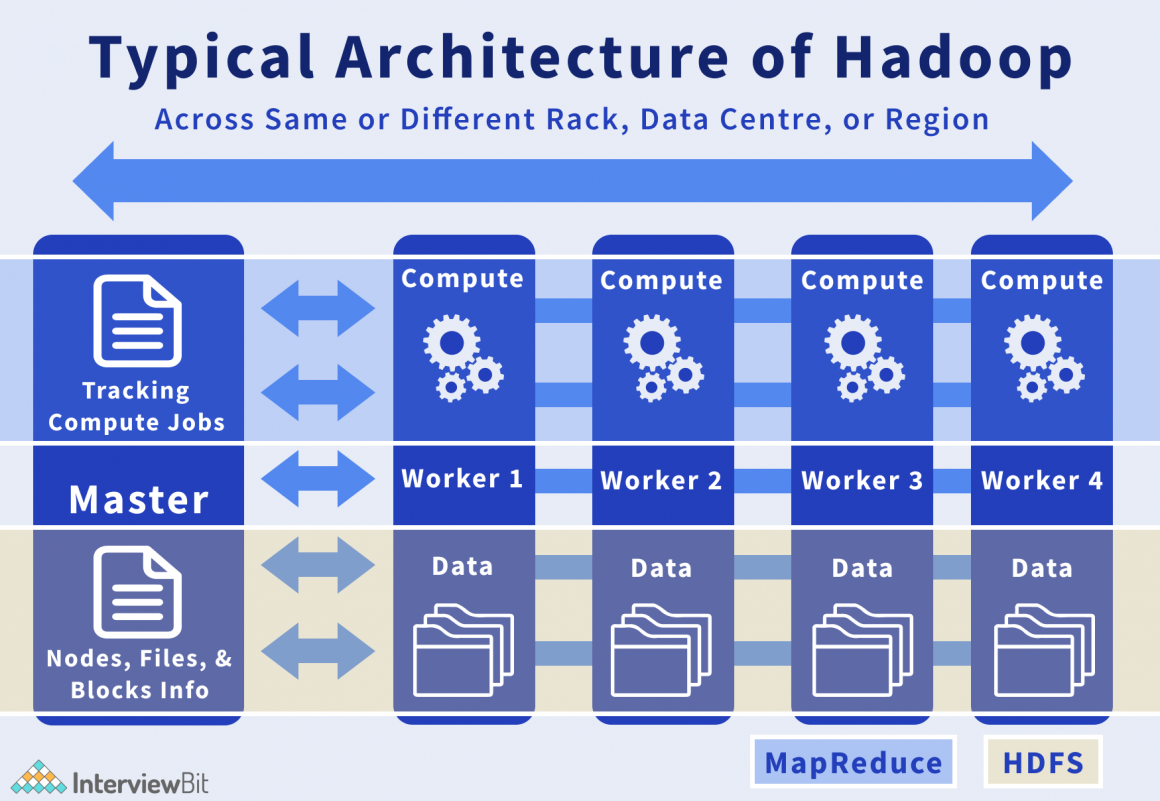 Top Features of Hadoop (2023) - InterviewBit