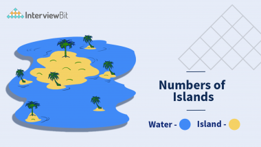 Finding The Number of Islands - InterviewBit
