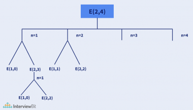 Egg Dropping Puzzle - InterviewBit