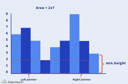 Largest Rectangle in Histogram - InterviewBit