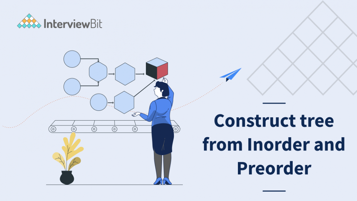 Construct Tree from Inorder and Preorder - InterviewBit