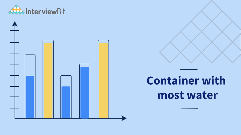 Container With Most Water - InterviewBit
