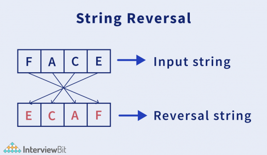 Reverse String (C++, Java, and Python) - InterviewBit