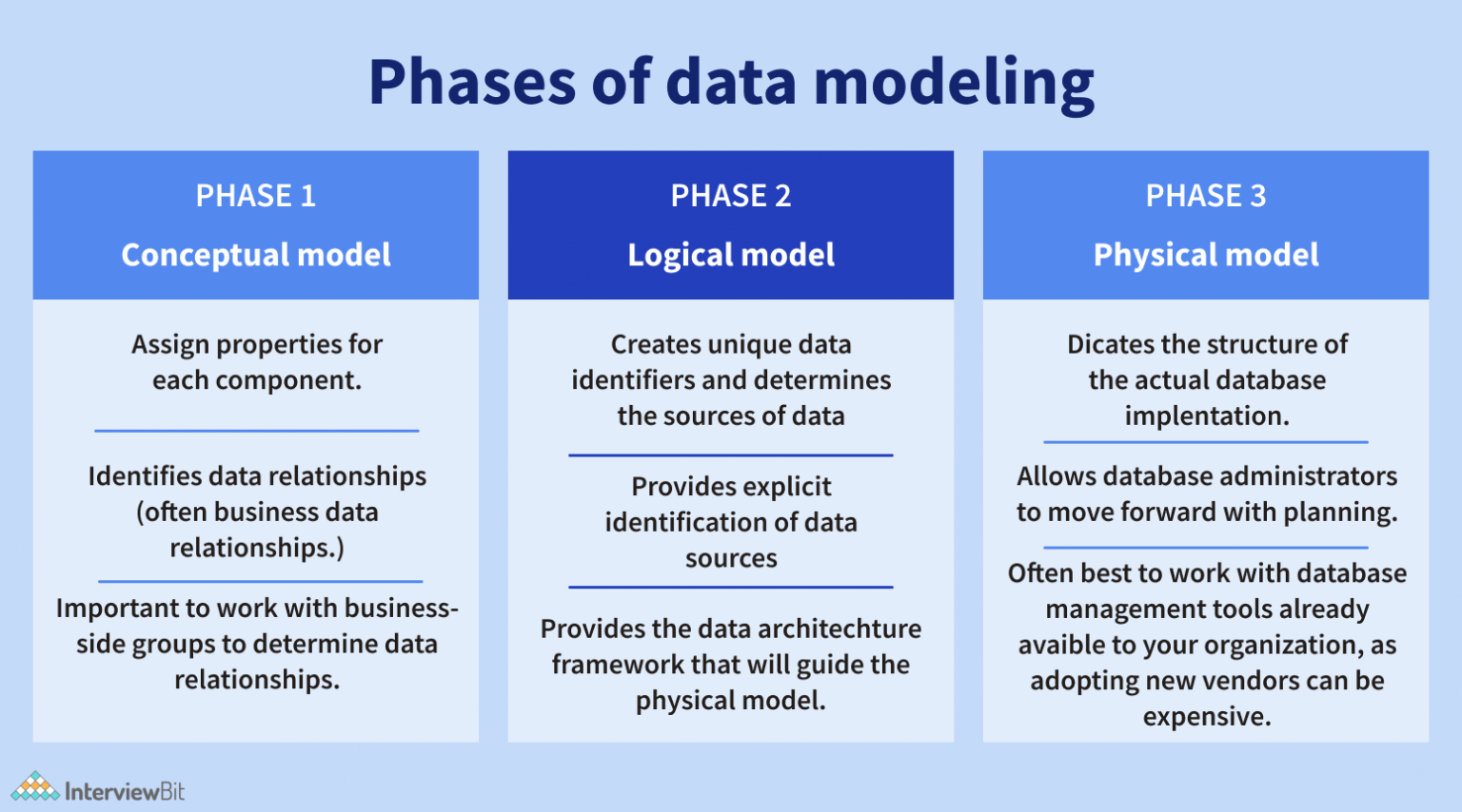 Top 10 Data Modeling Tools To Know (2023) - InterviewBit