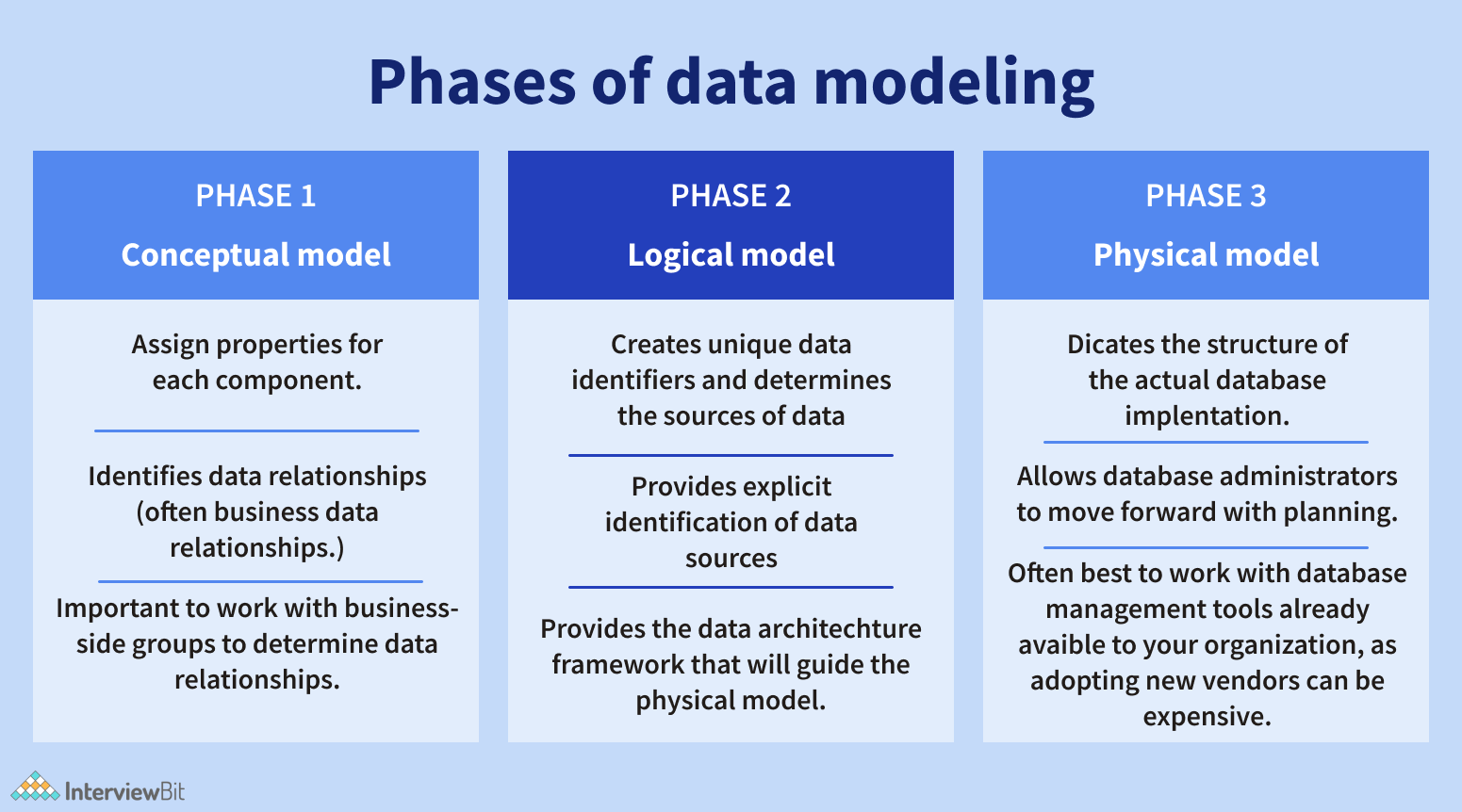 Top 10 Data Modeling Tools To Know 2023 InterviewBit