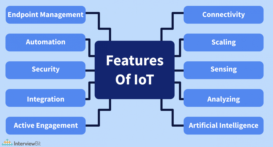 Top Features of IoT - InterviewBit