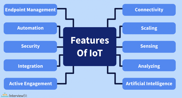 Top Features of IoT - InterviewBit