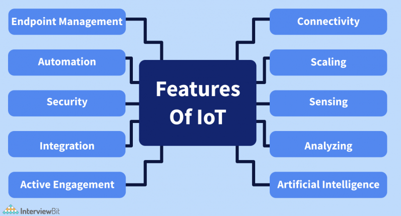 Top Features of IoT - InterviewBit
