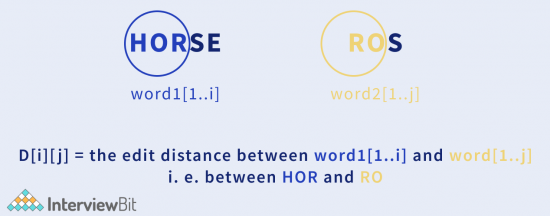 Edit Distance Problem - InterviewBit