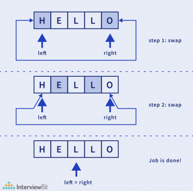 Reverse String (C++, Java, and Python) - InterviewBit