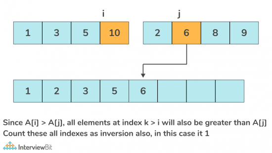 Count Inversions of an Array - InterviewBit
