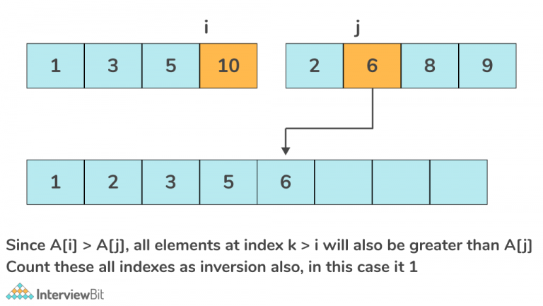 Count Inversions of an Array - InterviewBit