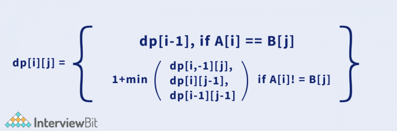 Edit Distance Problem - InterviewBit