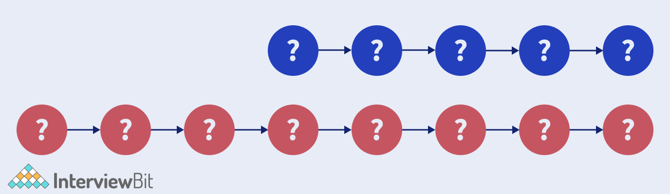 Intersection of Two Linked Lists - InterviewBit