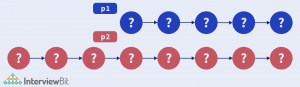 Intersection of Two Linked Lists - InterviewBit