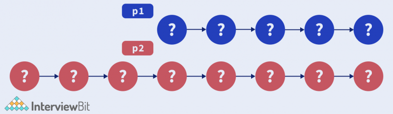 Intersection of Two Linked Lists - InterviewBit