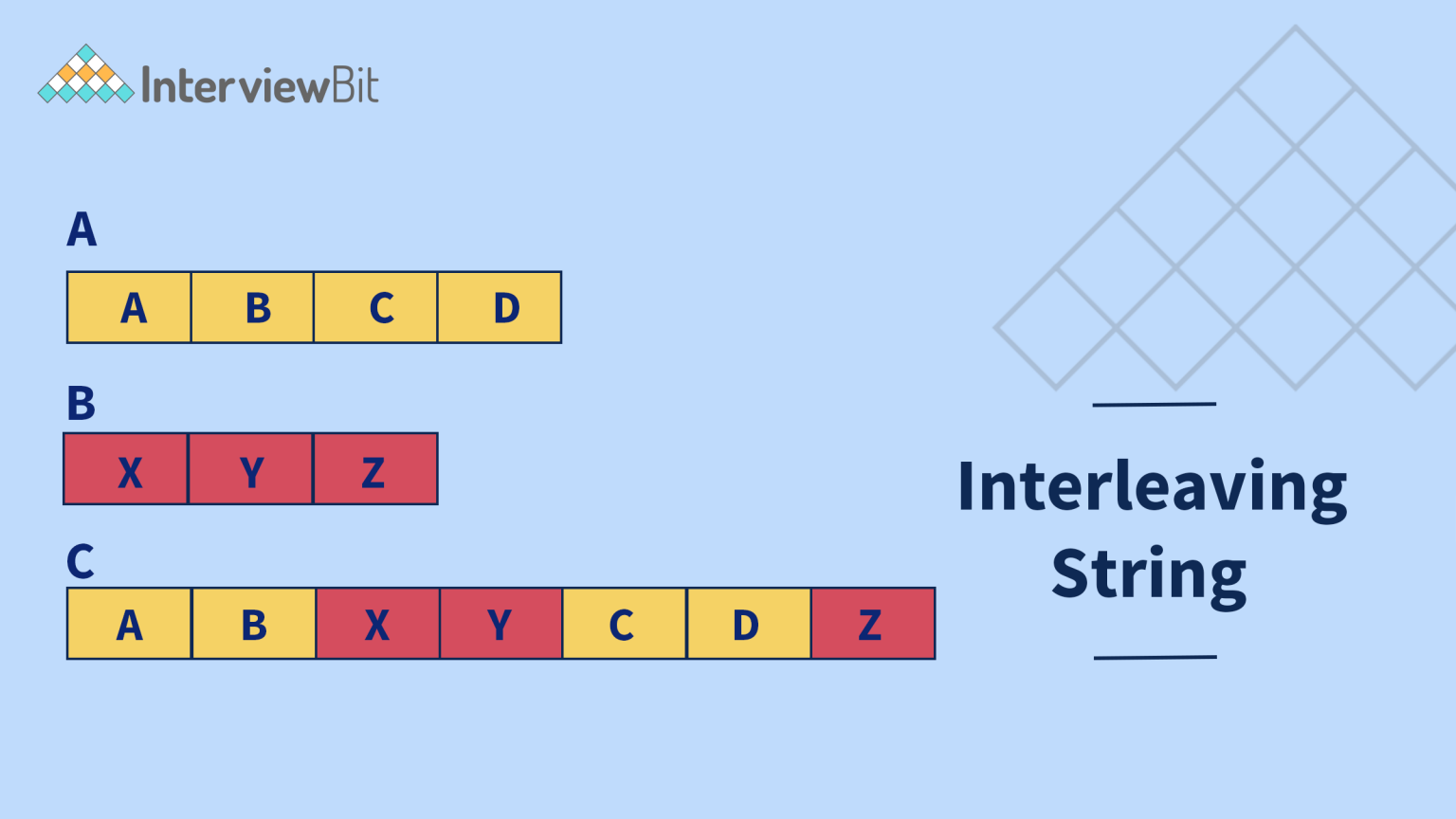 Interleaving Strings (C, Java, and Python Code) - InterviewBit