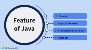 Major Features of Java Programming Language (2023) - InterviewBit
