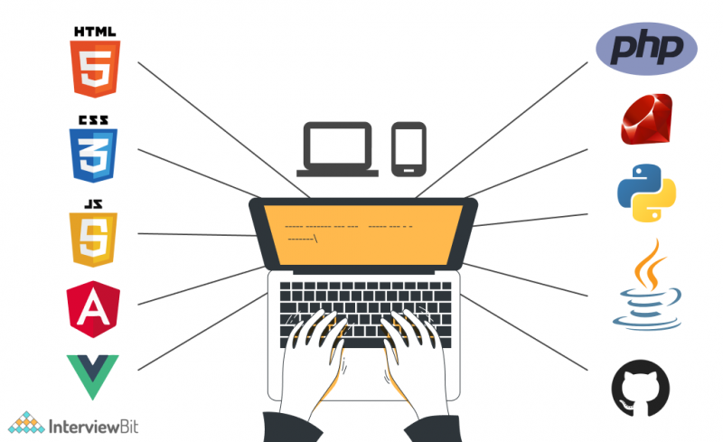 How to Become a Software Engineer in 2023 [Step to Step Guide ...