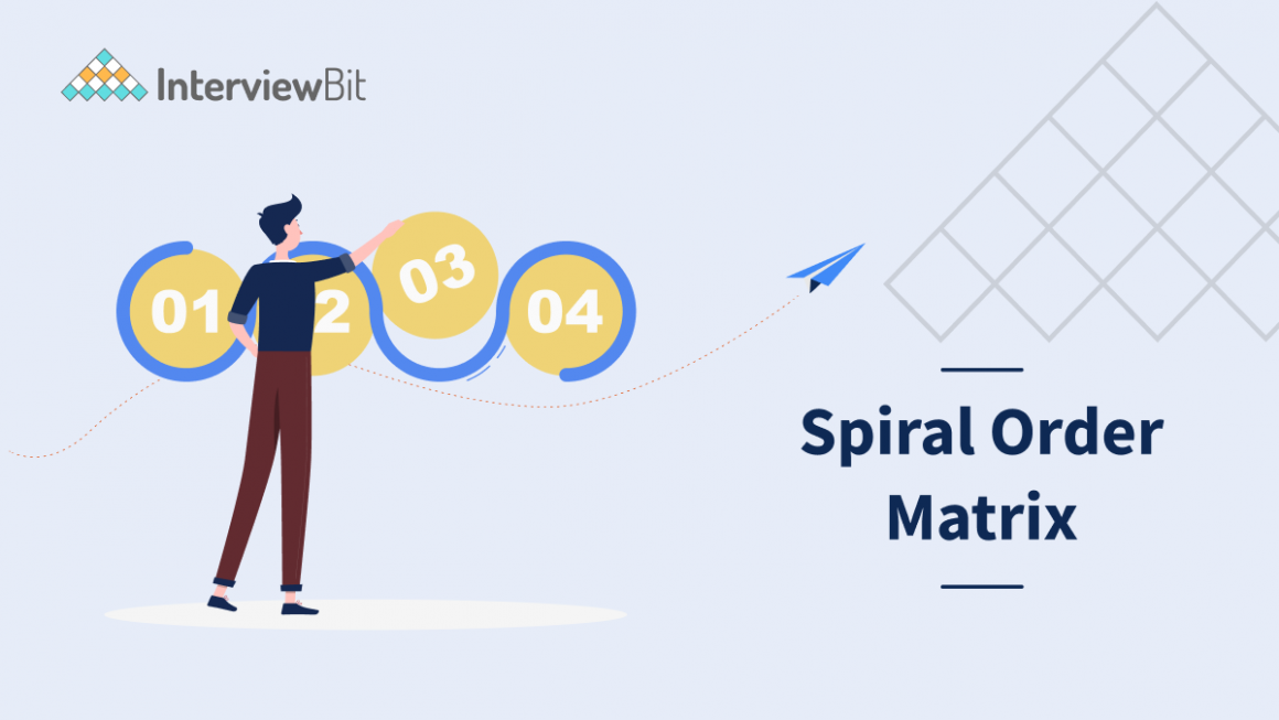 Spiral Order Matrix - InterviewBit