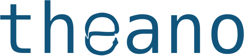 List of Top 10 Libraries in Python (2023) - InterviewBit