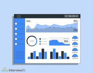 10 Best Data Visualization Tools in 2023 [Updated] - InterviewBit
