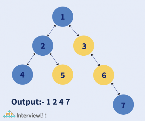 Left View of a Binary Tree - InterviewBit